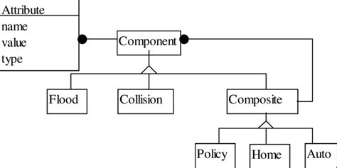 Design With Variable State Download Scientific Diagram