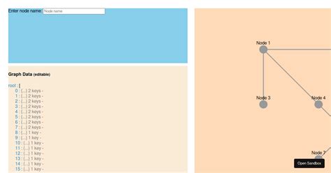 Custom Node Label Cytoscape Codesandbox