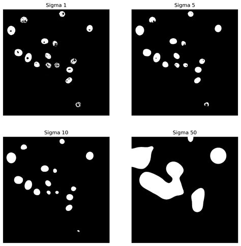 hands on parameter tuning and optimization evaluating nuclei