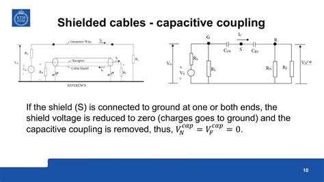Module 4 4 Electromagnetic Coupling In The Far Field Electronics