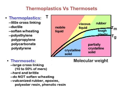Polymer Matrix Composites [pmc] Ppt
