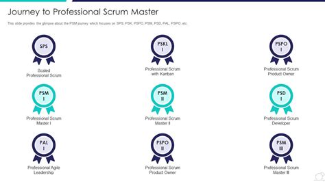 Scrum Master Certification Courses It Journey To Professional Scrum Master