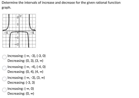 Answered Determine The Intervals Of Increase And Bartleby