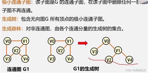 邻接矩阵 图 dfs bfs 图论bfs邻接矩阵 csdn博客