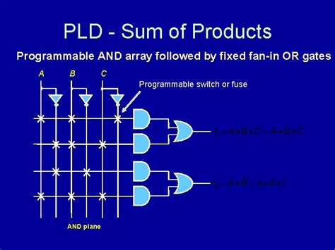an introduction to fpga and sopc development board