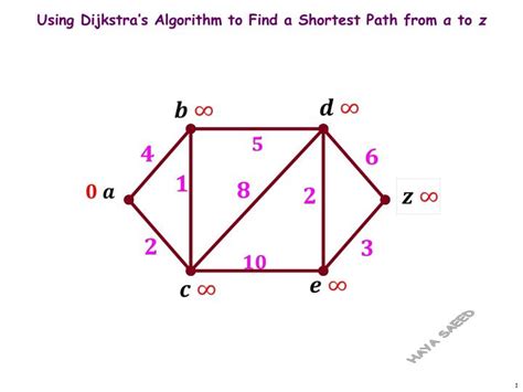 ppt using dijkstra s algorithm to find a shortest path from a to z