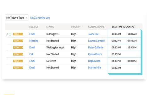 Zoho Vs Salesforce Which CRM Is Better