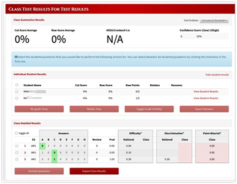 Instructor Class Test Results Testing Platinum Education
