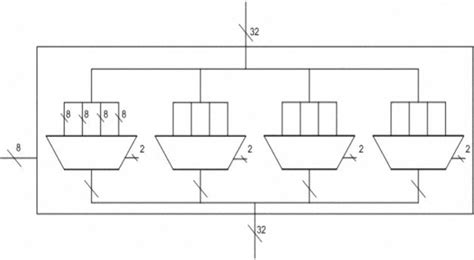 Reconfigurable Cryptographic Block Download Scientific Diagram