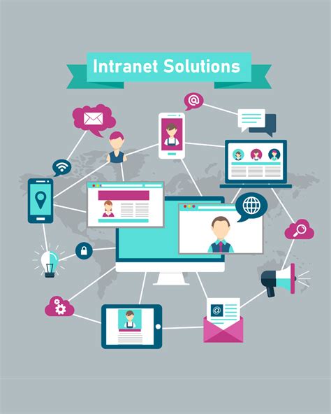 Intranet Application Entrix Labs