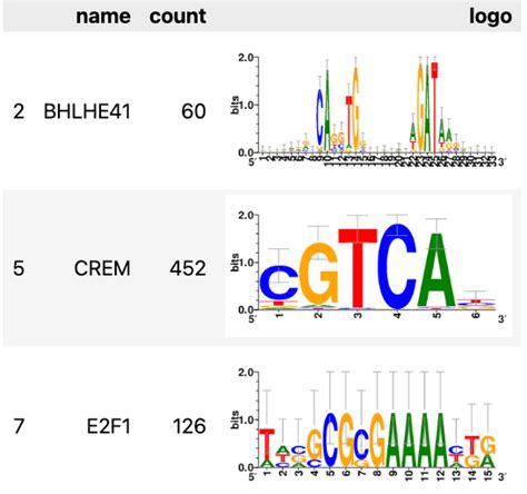 单细胞转录组实战06 Pyscenic转录因子分析（可视化） 腾讯云开发者社区 腾讯云
