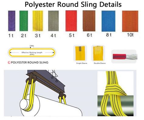 Lifting Equipment Color Code At Andrea Johns Blog