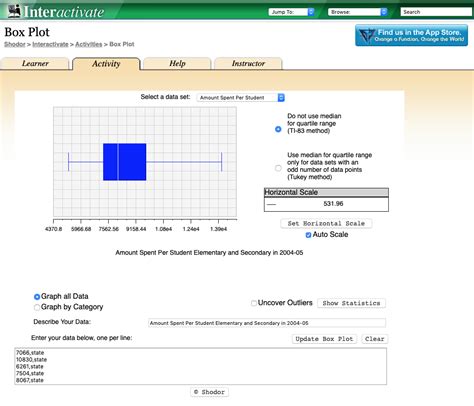 box plot interactive for 9th 12th grade lesson planet