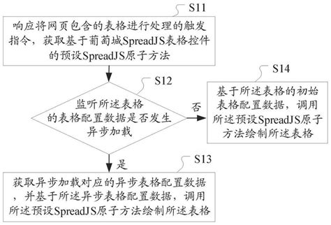 Webpage Table Processing Method And Device Computer Equipment And Readable Storage Medium