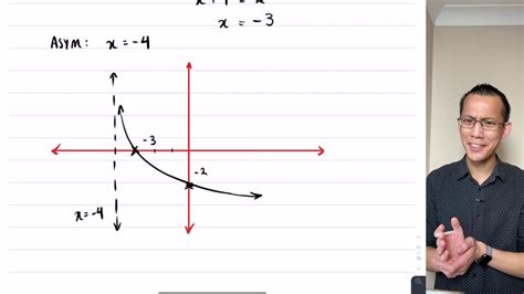 Graphing Exponentials And Logs 5 Of 5 Reflected Logarithmic Graph Youtube