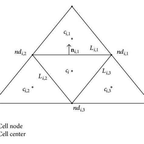sketch of the unstructured triangular mesh system download