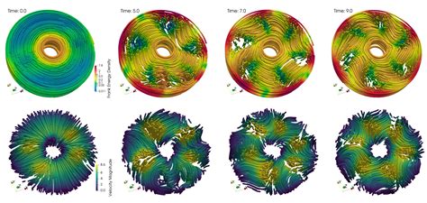 Openfpm C Framework For Parallel Particle Mesh Codes