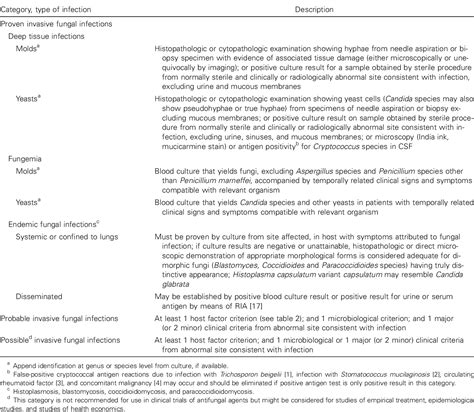 Invasive Fungal Infections Semantic Scholar