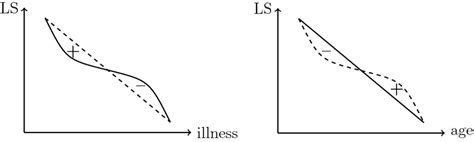 Bias Transfer From The Parametric Left To The Nonparametric Part Download Scientific Diagram