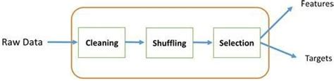 Feature Space Construction Download Scientific Diagram