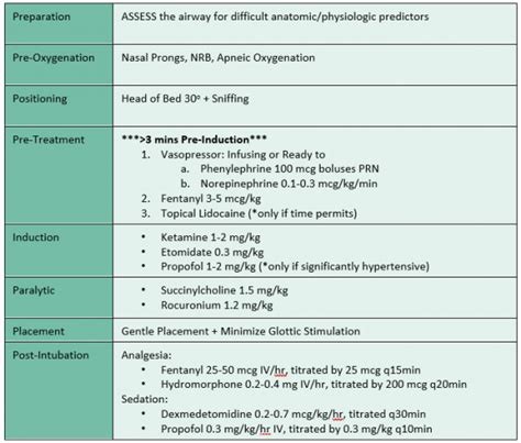 Breaking The Brain Code Elevated Icp In The Ed Part 2 Emottawa Blog