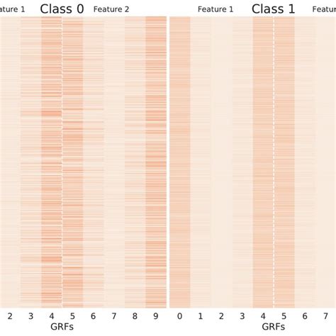 example of grfs population encoding based on 6 gaussians for an input