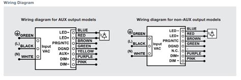 Oti95w 120 277 2a5 Dim 1 Eldoled Optotronic 58018 2743xx Programmable Led Driver 95w 2300ma