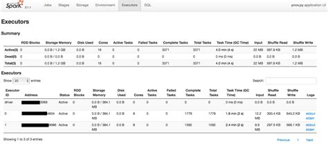 Graph Why Cluster Mode Is Much Slower Than Client Mode In Spark Stack Overflow