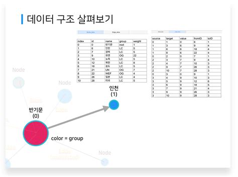 네트워크 시각화 구현은 어떻게