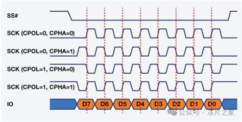 Understanding Communication Protocols I2c Spi And Uart Boardor