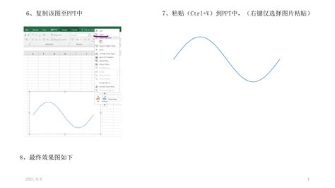 Ppt绘制正弦或余弦波形函数