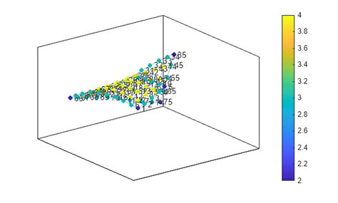 Graph Plotting And Customization Matlab And Simulink