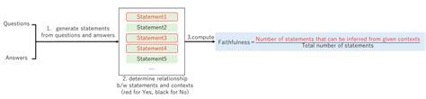 rag evaluation computational metrics in rag and calculation methods
