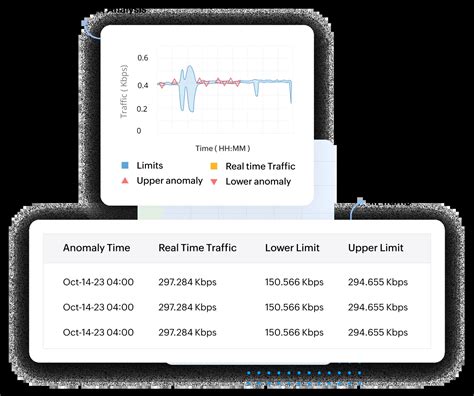 Hpe Infrastructure Monitoring End To End Visibility With Opmanager Plus