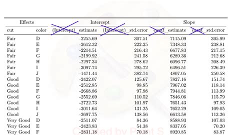 R Remove Auto Generated Prefixes From Pivot Longer Output Stack Overflow