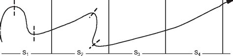 figure 1 from compressing moving object trajectory in wireless sensor