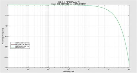 Unwrapped Phase Spectra Of The Original Wave And The Extracted Pwl