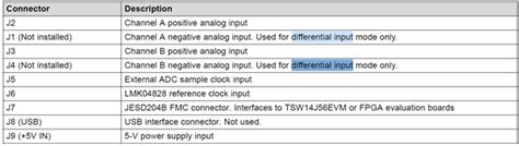 ADS J ADS J EVM Differential Input The Safest Way To Change Data Converters Forum