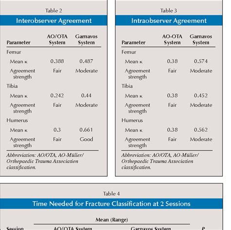 Table 1 From New Classification System For Long Bone Fractures