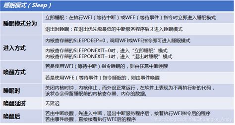 freertos系列 低功耗管理 freertos低功耗管理 csdn博客