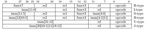 一文看懂risc v的rv32i指令集 risc v b 和 j 格式的分支和 csdn博客