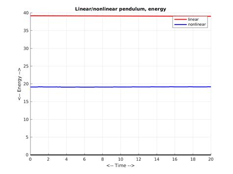 Pendulum Comparison Ode Test