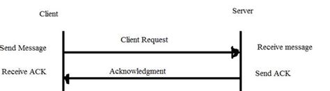 semantics exactly once in distributed system