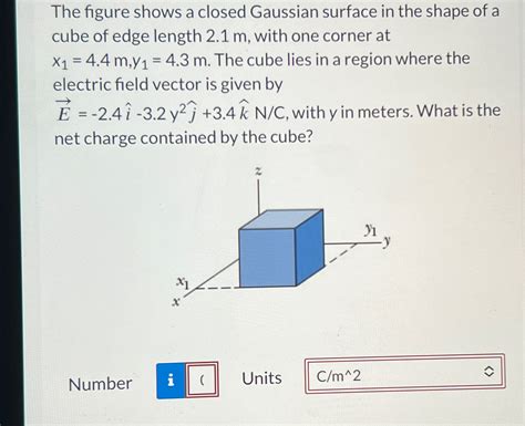 Solved The Figure Shows A Closed Gaussian Surface In The