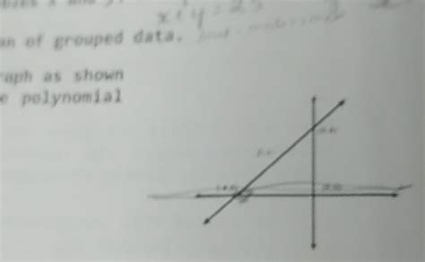 Draw the graph as shown the polynomial | StudyX