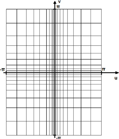 Figure 2 4 From Cepstral Methods For Image Feature Extraction