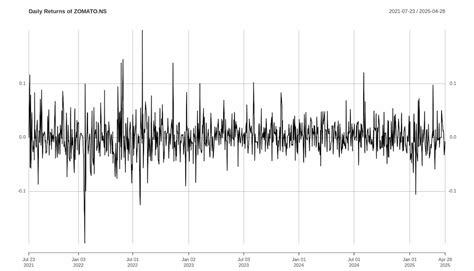 Stock Data Analysis And Data Visualization With Quantmod In R GeeksforGeeks