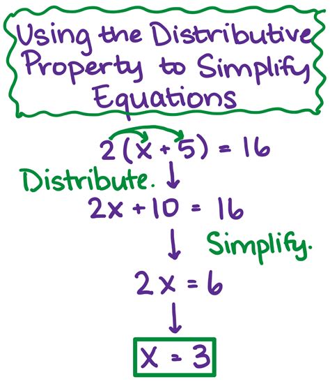 Simplify With Distributive Property Examples And Practice Expii