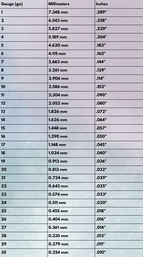 Gauge Thickness Chart
