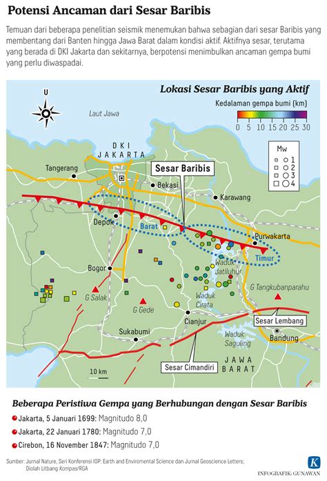 Baribis Fault Expedition An Effort To Intensify Earthquake Mitigation In Jakarta Kompasid